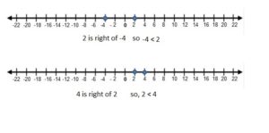 Big Ideas Math Answers Grade 7 Chapter 1 Adding and Subtracting ...