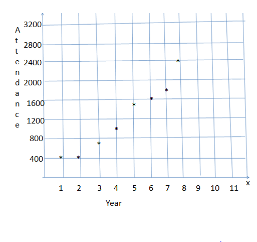 Big Ideas Math Answers Grade 8 Chapter 6 Data Analysis and Displays ...