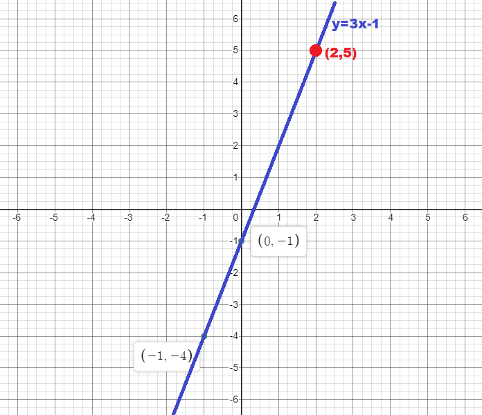 Big Ideas Math Answers Grade 8 Chapter 4 Graphing and Writing Linear ...