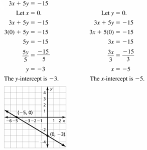 Big Ideas Math Algebra 1 Answers Chapter 4 Writing Linear Functions ...