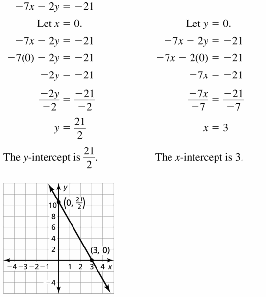 Big Ideas Math Algebra 1 Answers Chapter 4 Writing Linear Functions ...