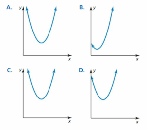 Big Ideas Math Algebra 2 Answers Chapter 2 Quadratic Functions – Big ...