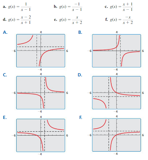 Big Ideas Math Algebra 2 Answers Chapter 7 Rational Functions – Big ...